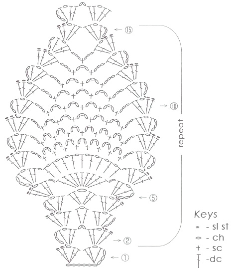 Single Pineapple Crochet Pattern Graph